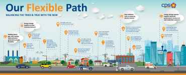 Welcome to CPS Energy