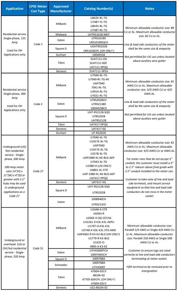 Alternative Residential Meter Sockets